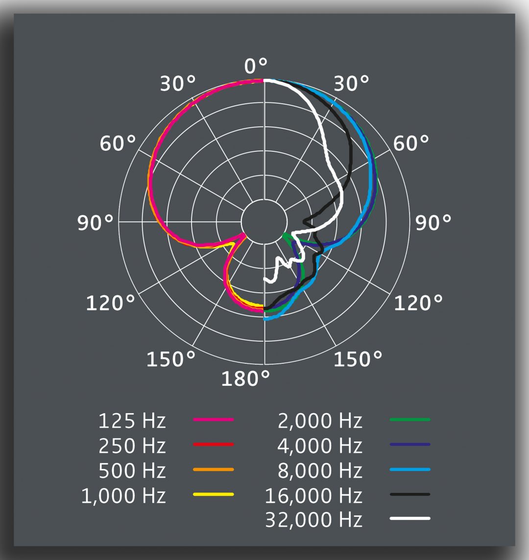 Stereo with the Sennheiser MKH 8018 – Dr Badphil